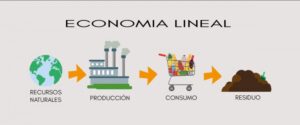 Economía lineal. Definición y concepto. | Finanzasdehoy.com: Noticias de Finanzas, Economía y ...